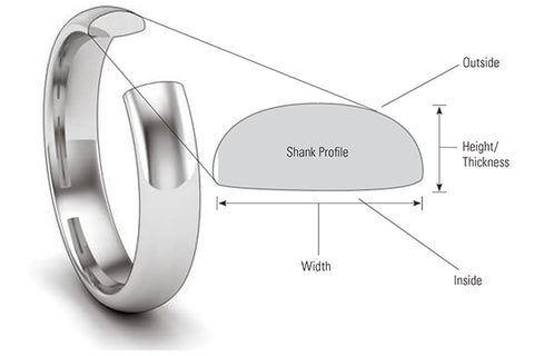 Jewelry Glossary: Stone Cuts, Settings, Ring Styles & More – Rosec Jewels